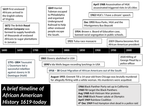 African American history 1619 to present day | Teaching Resources