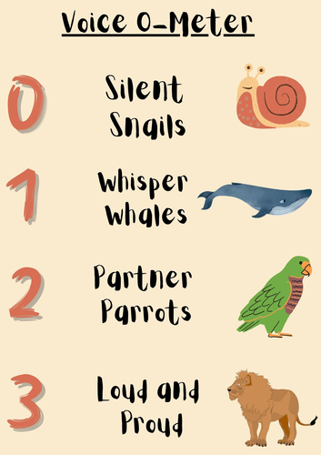 Noise O Meter | Teaching Resources