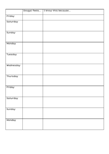 Dougal's Deep Sea Diary - Dougal's emotions | Teaching Resources