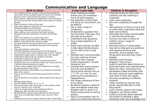 Development Matters 2021 Simplified Layout | Teaching Resources