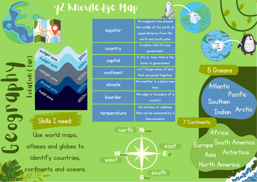 KS1 Knowledge Organiser - Geography (location far) | Teaching Resources