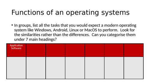 Functions of a operating system (A Level) | Teaching Resources