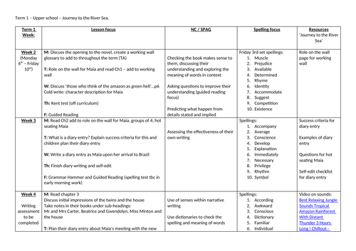 Journey to the River Sea (Eva Ibbotson) KS2 Novel study PowerPoints and ...