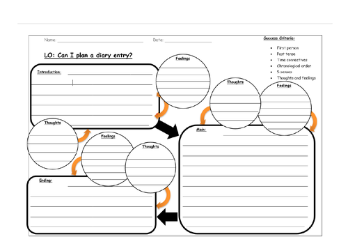 Journey to the River Sea (Eva Ibbotson) KS2 Novel study PowerPoints and ...