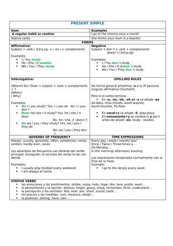 Present Simple tense. Pack | Teaching Resources