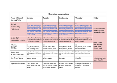 Phonics Phase 5 - alternative pronunciation for u, ow, ie and ea ...