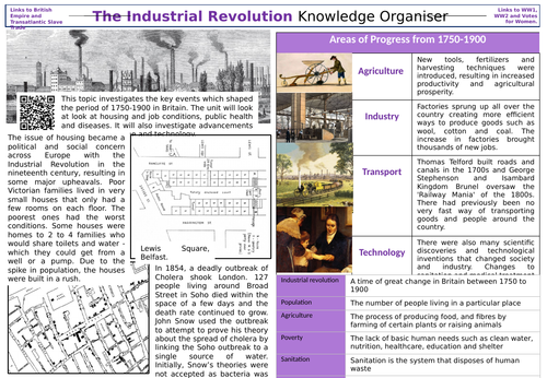 Industrial Revolution Knowledge Organiser | Teaching Resources