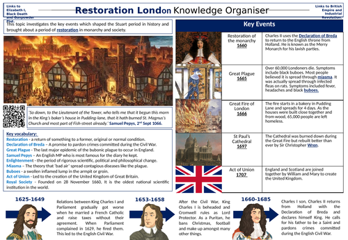 Restoration Period Knowledge Organiser | Teaching Resources