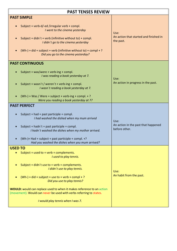 Past tenses review. Theory | Teaching Resources