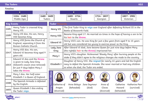 KS3 History - The Tudors Lesson Pack | Teaching Resources