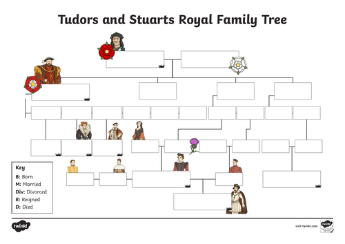KS3 History - The Tudors Lesson Pack | Teaching Resources