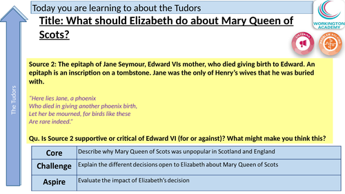 KS3 History - The Tudors Lesson Pack | Teaching Resources