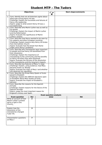 KS3 History - The Tudors Lesson Pack | Teaching Resources