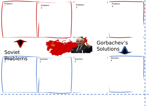 Gorbachev's New Thinking | Teaching Resources
