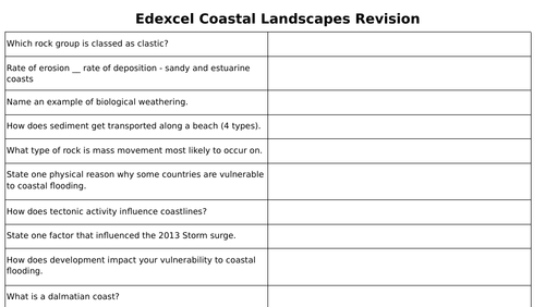 Edexcel A level Geography - Coastal Landscapes & Change - Revison Pack ...