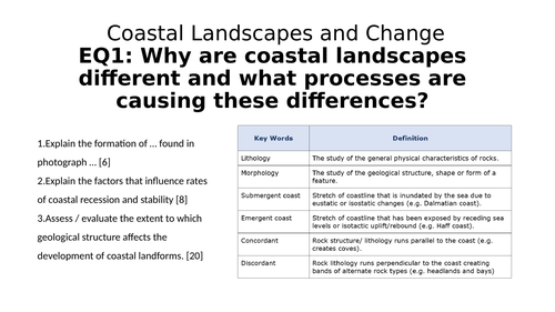 Edexcel A level Geography - Coastal Landscapes & Change - Revison Pack. | Teaching Resources