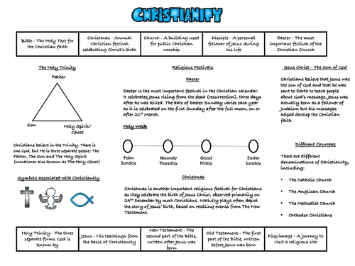Christianity Knowledge Organiser and Quizzes | Teaching Resources