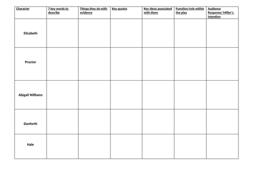 The Crucible - lessons, revision tasks and resources | Teaching Resources