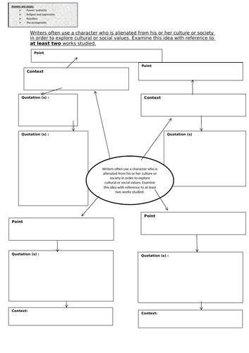 The Crucible - lessons, revision tasks and resources | Teaching Resources