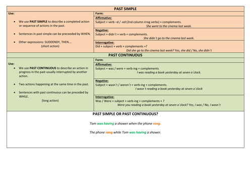 Past Simple vs. Past Continuous | Teaching Resources