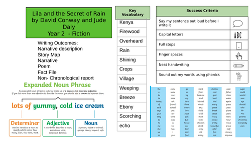 Knowledge Organiser - Lila and the Secret of Rain by David Conway and ...