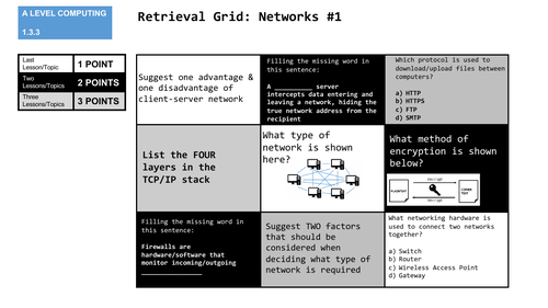 A Level Computing Retrieval Grid Networks Teaching Resources 