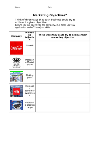 Business Studies - Marketing, Competition and the Customer | Teaching ...