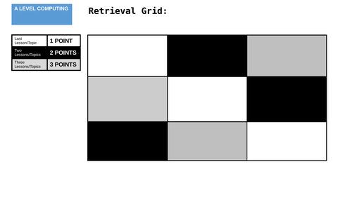 A Level Computing Retrieval Grids: COMPLETE SET | Teaching Resources
