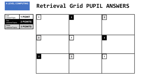 A Level Computing Retrieval Grids: COMPLETE SET | Teaching Resources