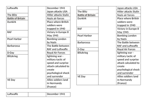 World War II | Teaching Resources