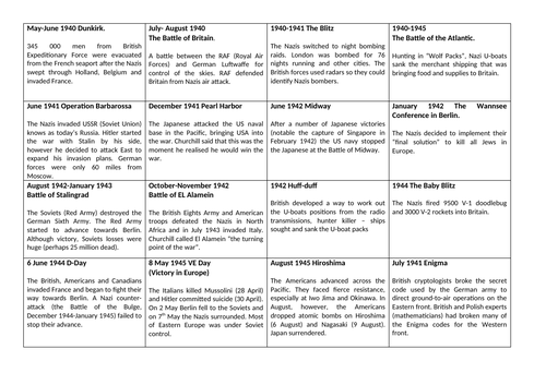 World War II | Teaching Resources