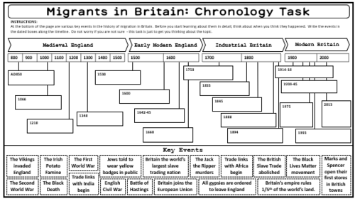 Migrants in Britain - Introduction - GCSE History Edexcel - Lesson 1 ...