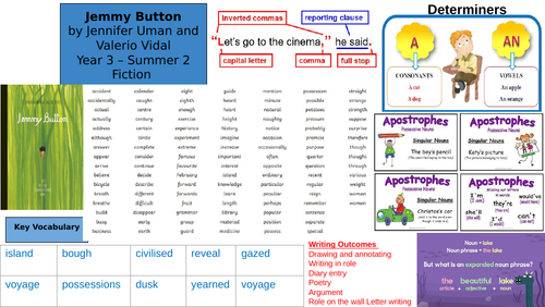 Knowledge Organiser - Jemmy Button by Jennifer Uman and Valerio Vidal ...