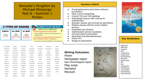 Knowledge Organiser - Kensuke's Kingdom by Michael Morpurgo | Teaching ...