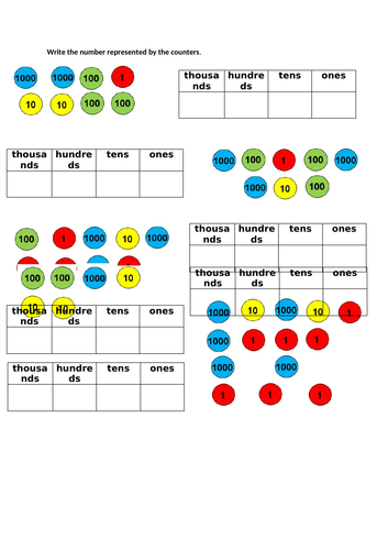 Place value up to 10,000 | Teaching Resources