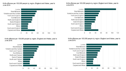 AQA GCSE Geography - Urban London Case Study - Lessons | Teaching Resources