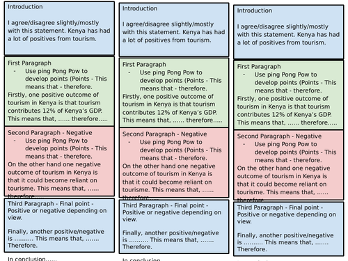 AQA GCSE Geography - Economic World - Lessons/resources/exam questions/models | Teaching Resources