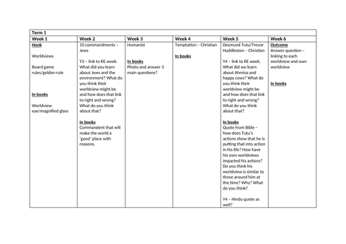 What can we learn from religions about deciding what is right and wrong ...