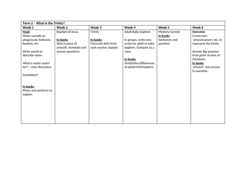 What is the Trinity? Unit of work for year 3 and 4 based (Understanding ...