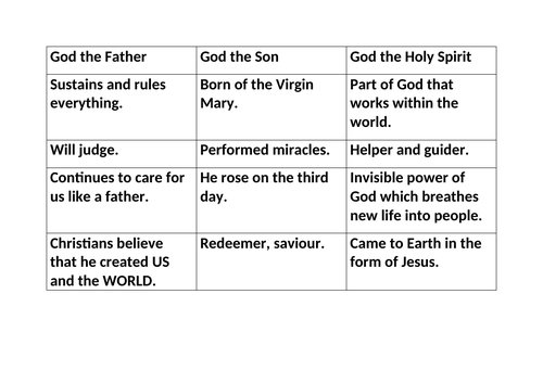 What is the Trinity? Unit of work for year 3 and 4 based (Understanding ...