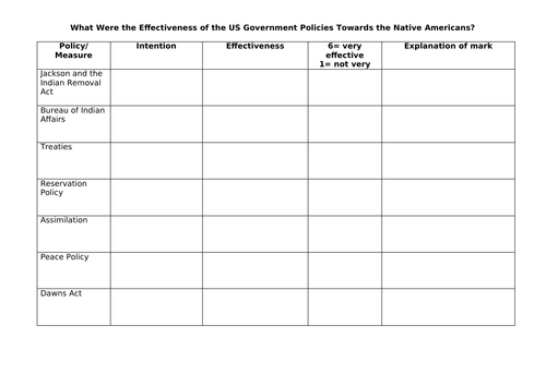 A-Level History 6: Native American Policies - USA Westward Expansion ...