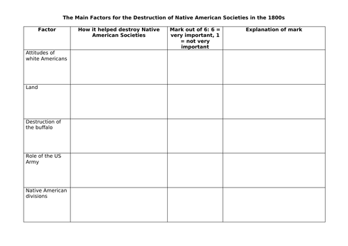 A-Level History 7: Native American Destruction - USA Westward Expansion ...