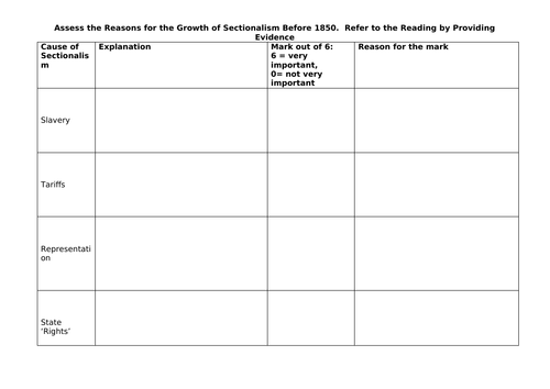 A-Level History 8: Sectionalism - USA Westward Expansion | Teaching ...