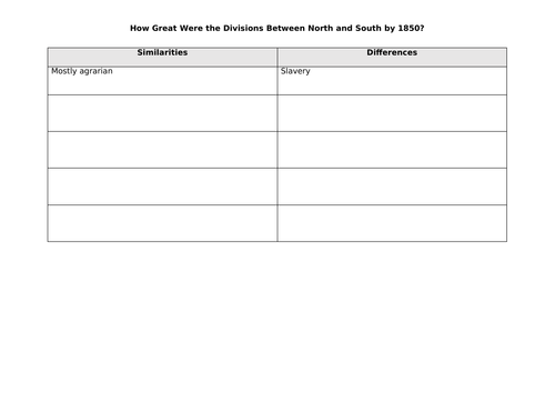 A-Level History 8: Sectionalism - USA Westward Expansion | Teaching ...