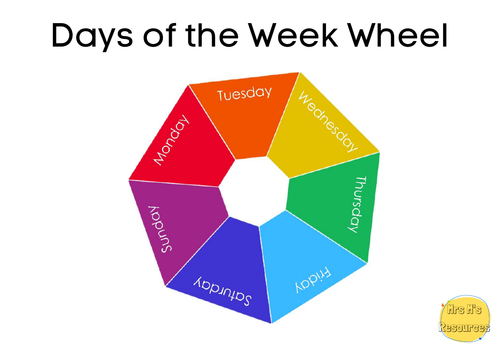 Days of the Wheel Wheel | Teaching Resources