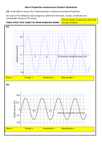 A-Level Physics Waves Scheme of Work (Basics) | Teaching Resources
