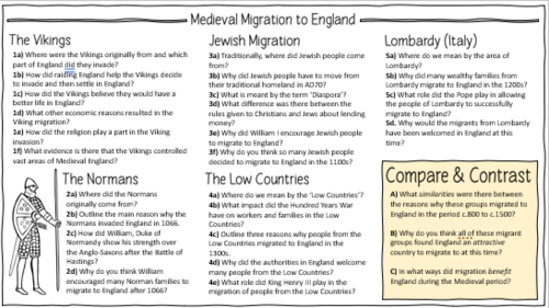 Migrants in Britain - Immigrant Groups in Medieval England - GCSE ...