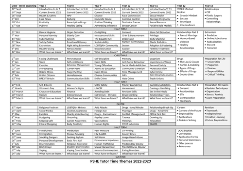 PSHE Year Plan Tutor Time KS3, KS4 & KS5 Whole School 2022-2023 ...