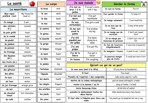 GCSE French - La santé knowledge organsier (healthy living) | Teaching ...
