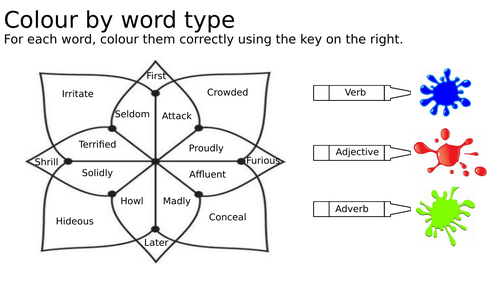 Starter: Colour by Word Class | Teaching Resources